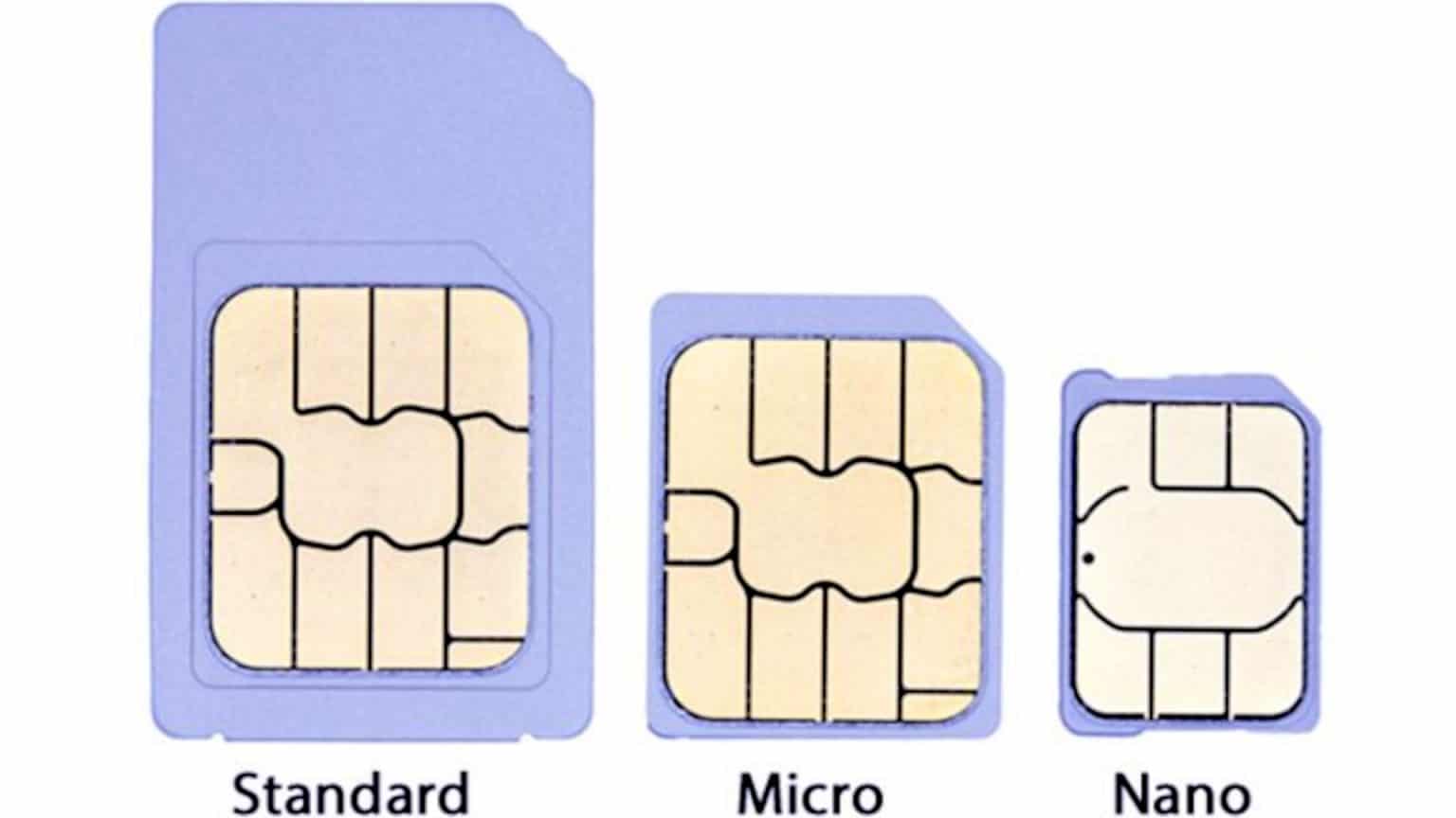 SIM Card Types Explained [Mini, Micro, Nano]